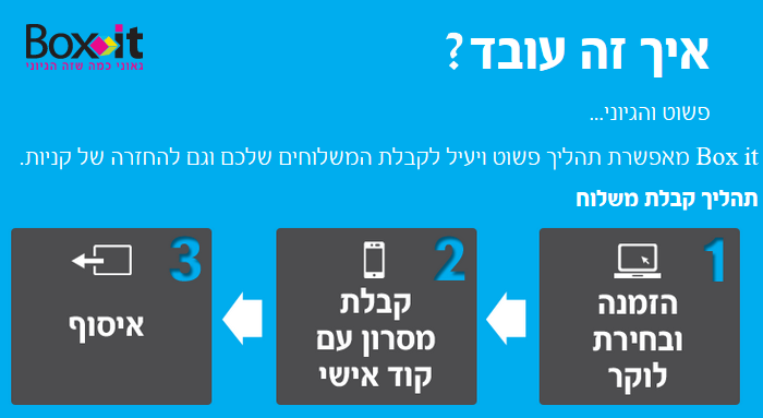BoxIt הוא שרות לוקרים אלקטרוניים חכמים המאפשר לך לקבל את המשלוח במיקום ...